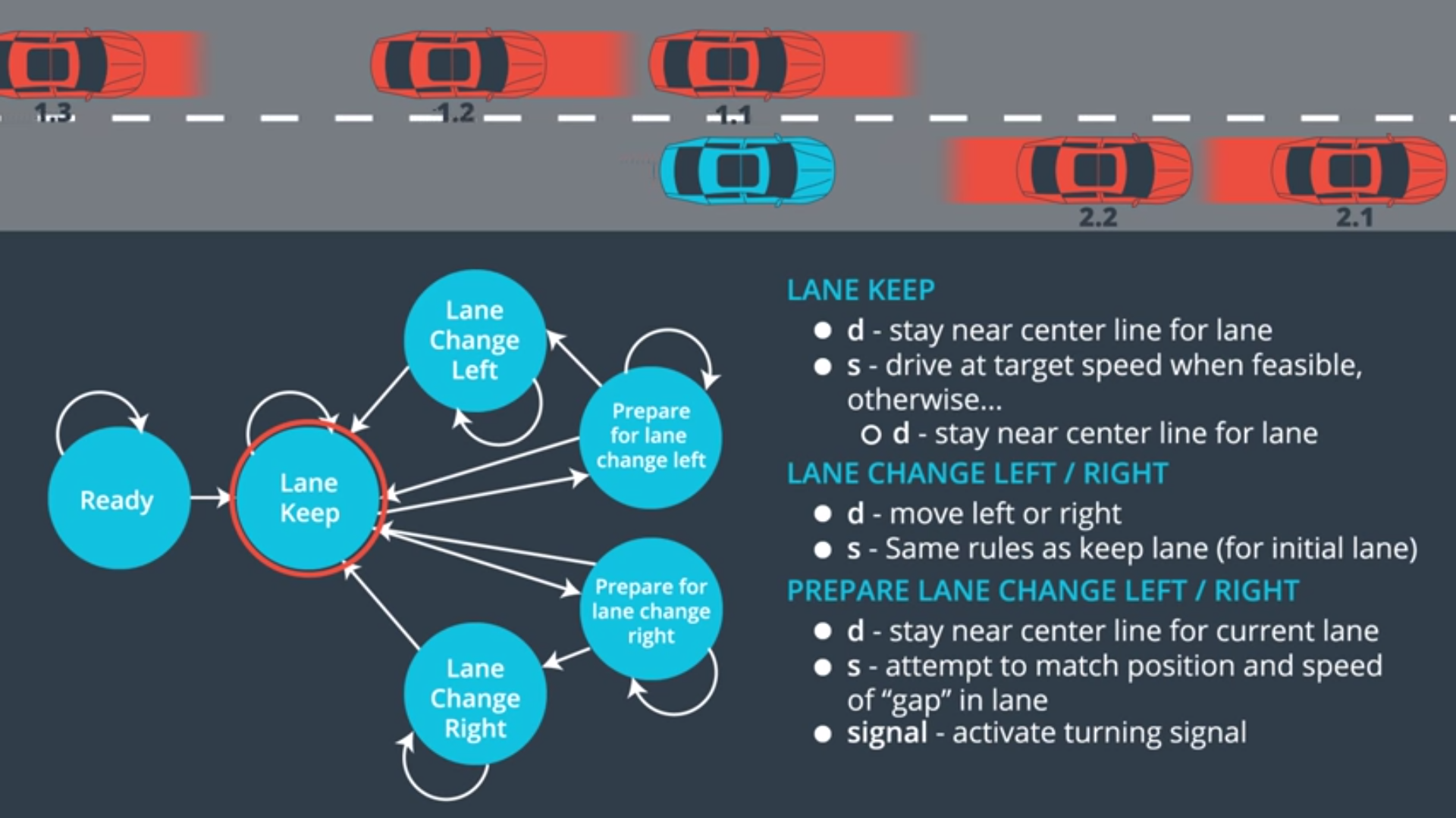 Motion Planning on Wikipedia. If you’re interested in becoming a path ...
