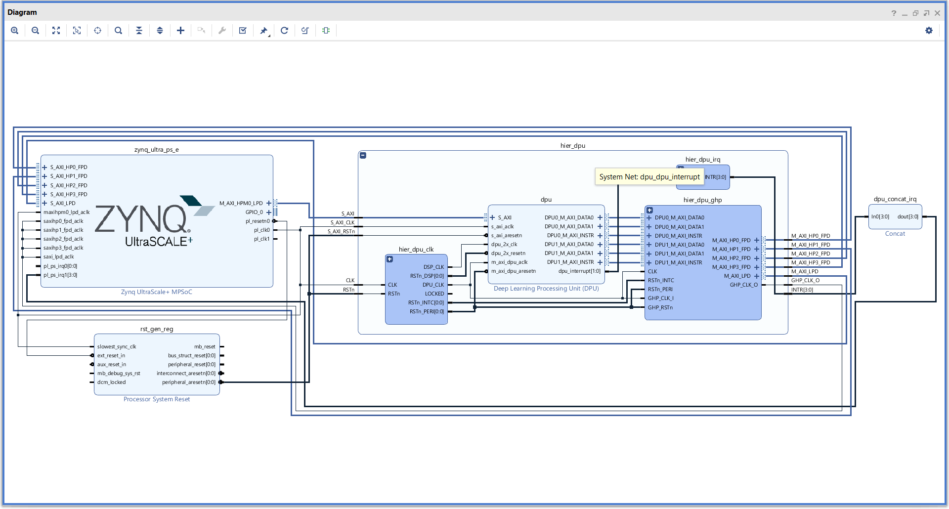 MicroZed Chronicles: The Deep Learning Processing Unit | by Adam Taylor | Medium