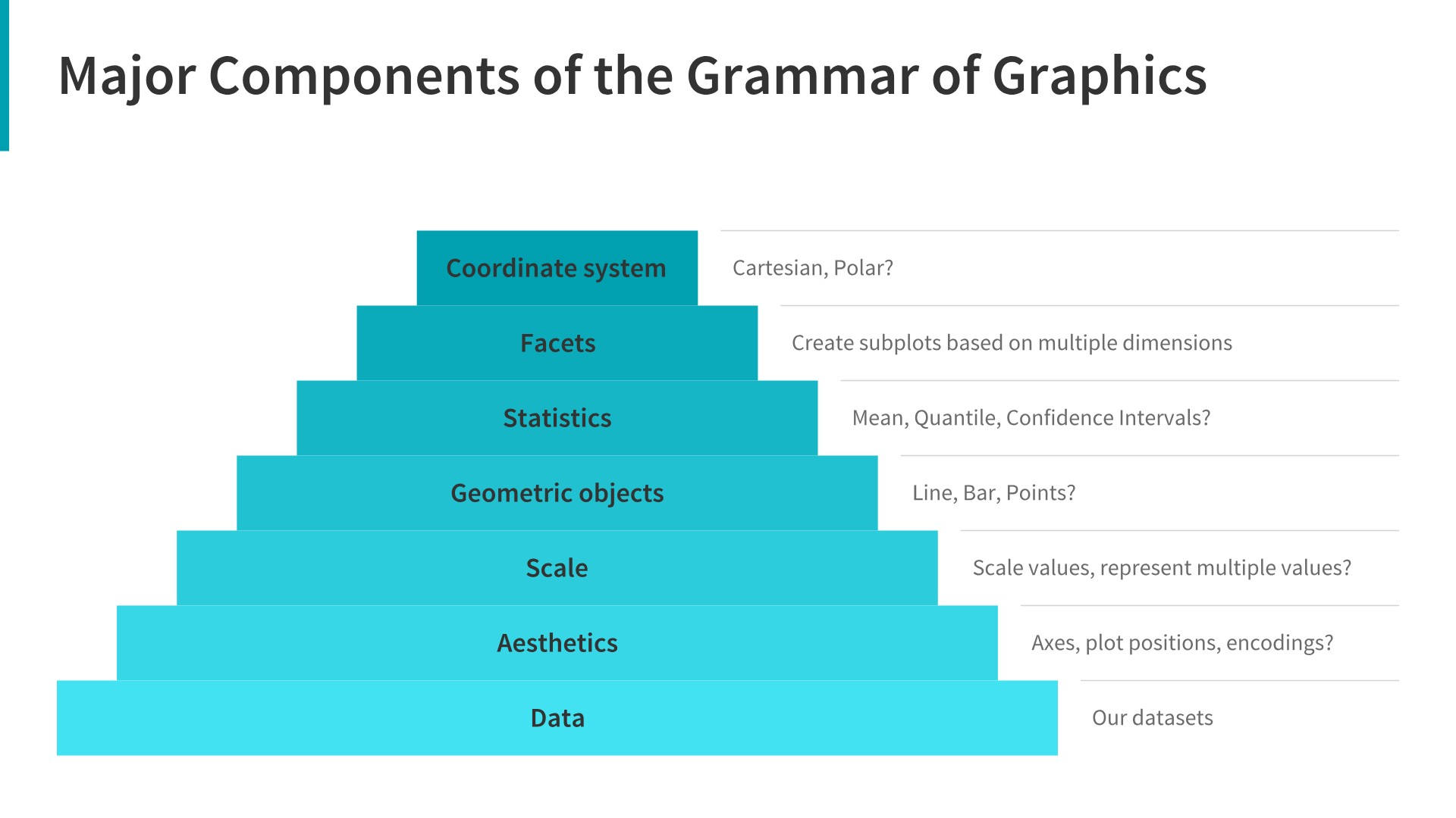 A Comprehensive Guide to the Grammar of Graphics for Effective Visualization of Multi ...