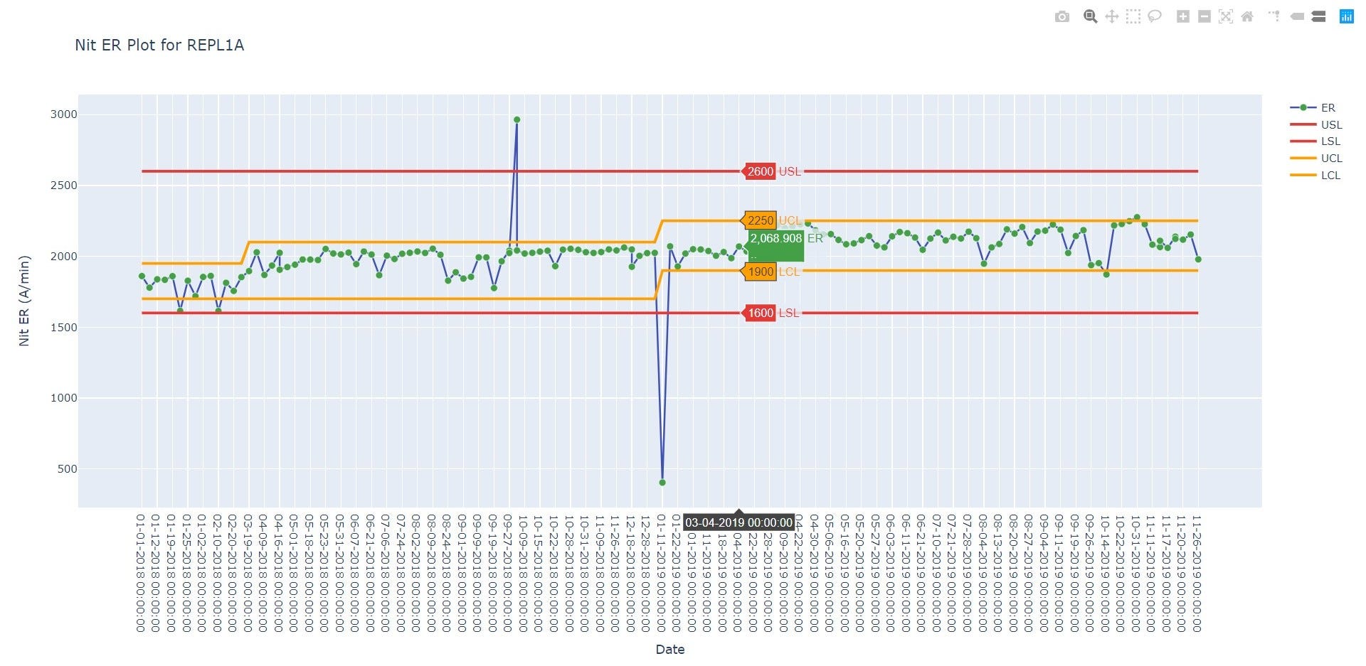 Explore Data Visualization tool: Plotly | Part 1 - Analytics Vidhya ...