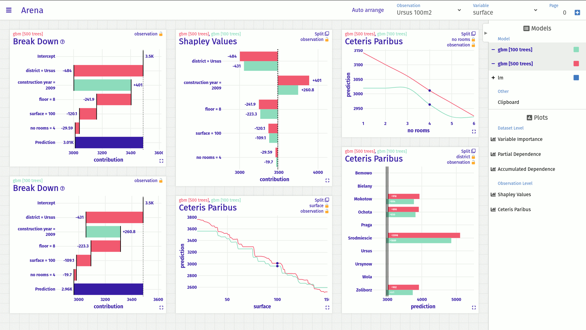 Juxtapose ML models in the Arena. Let the most credible one win! | by ...