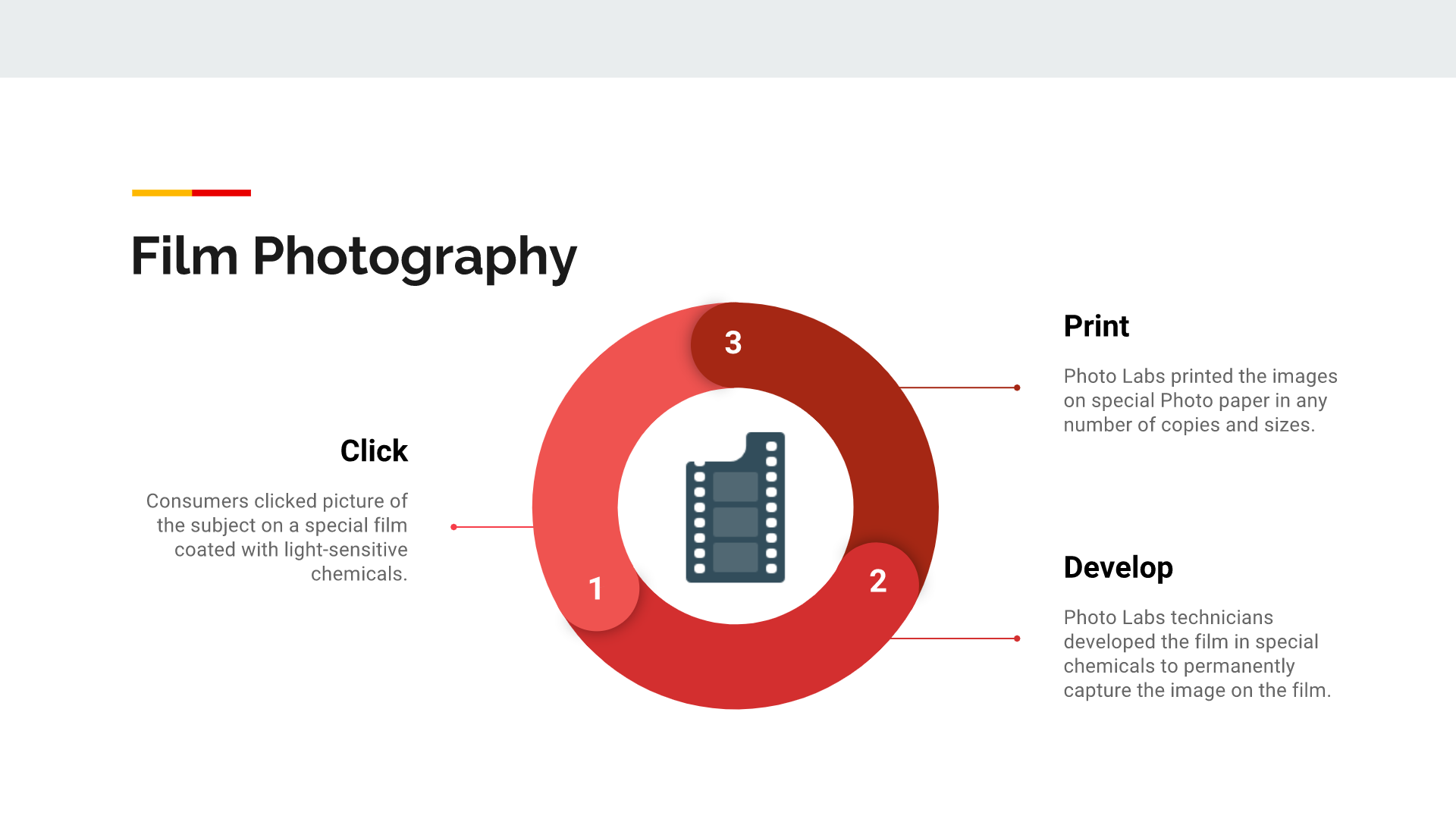 The Unseen Pattern in Kodak’s Decisions | by S Anwar | Medium