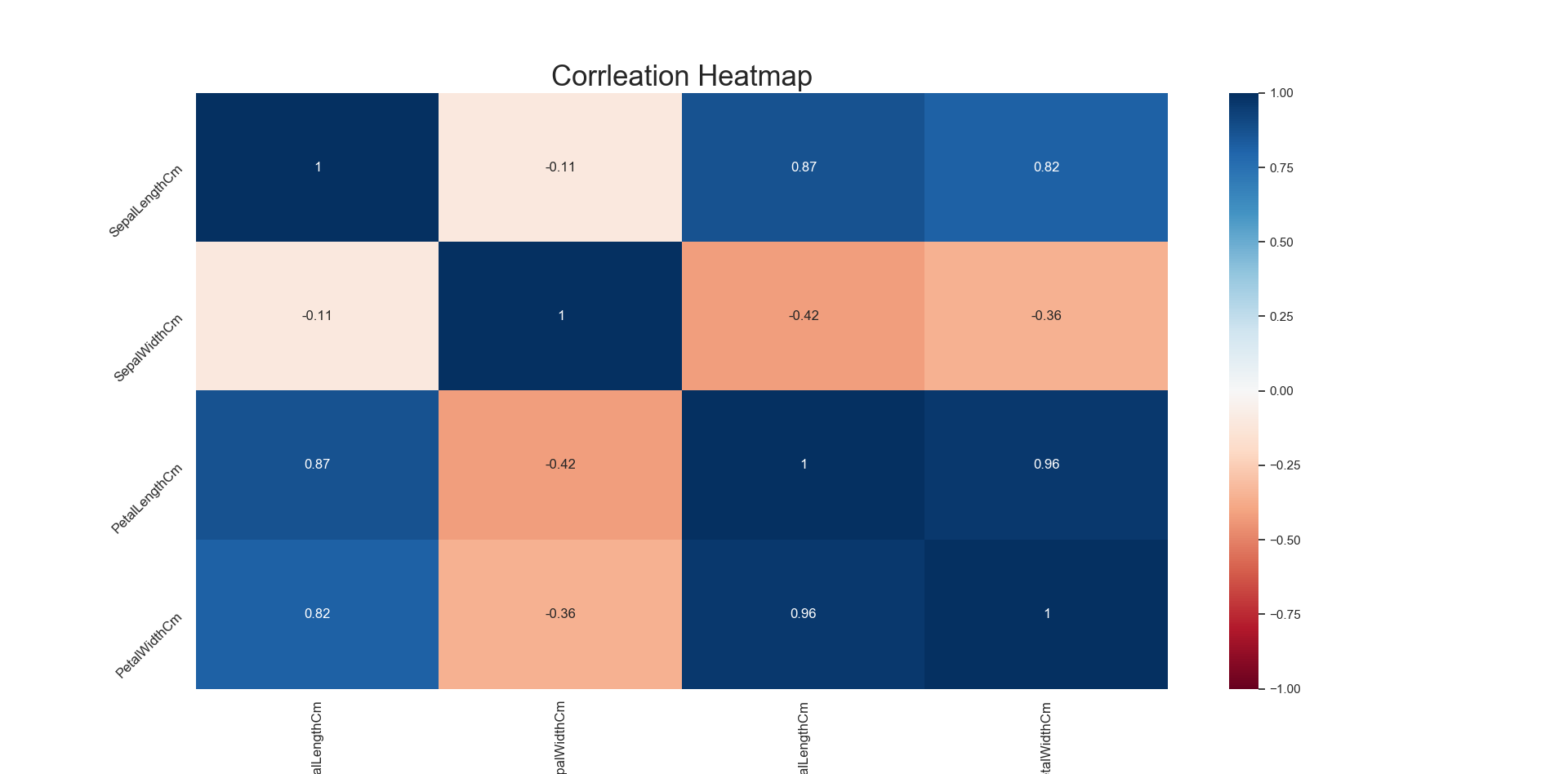 Which plot should you use — Data Visualization - Analytics Vidhya - Medium