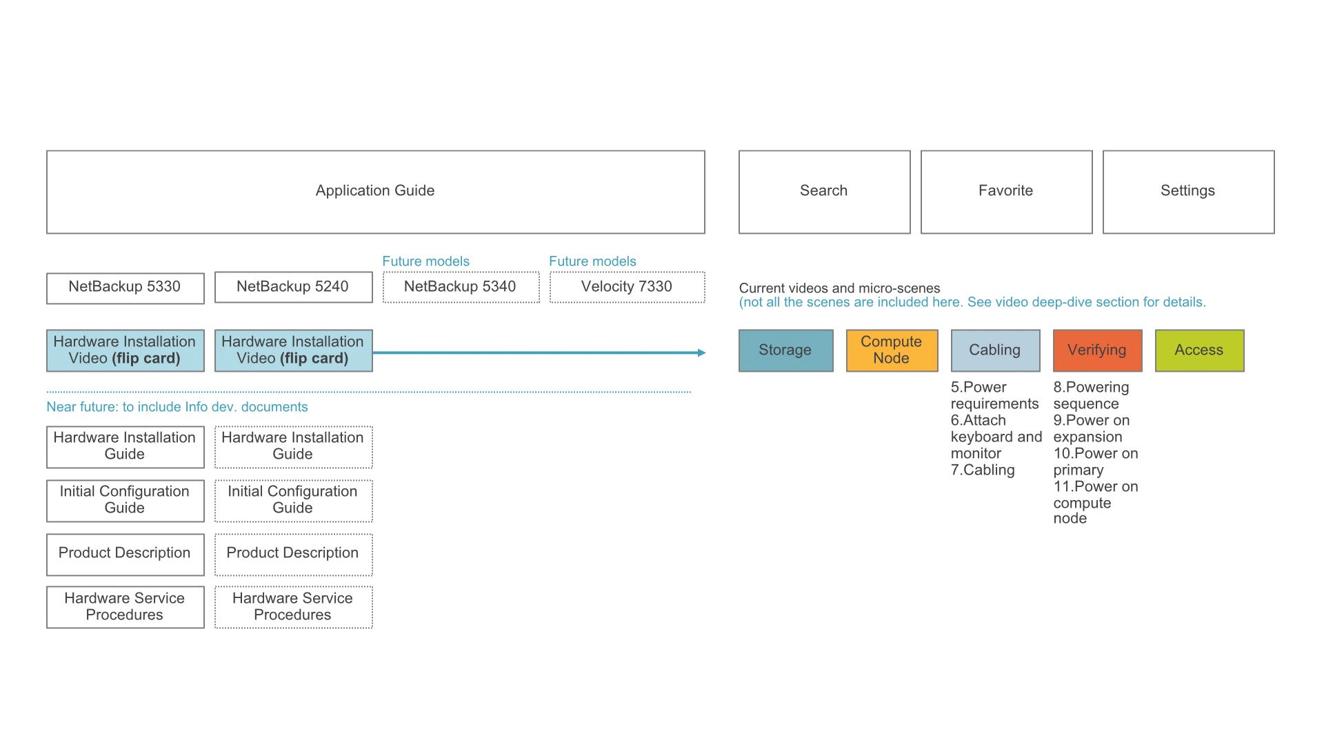 Not so fancy (but meaningful) enterprise UX work | by Ryu Sakai | UX ...