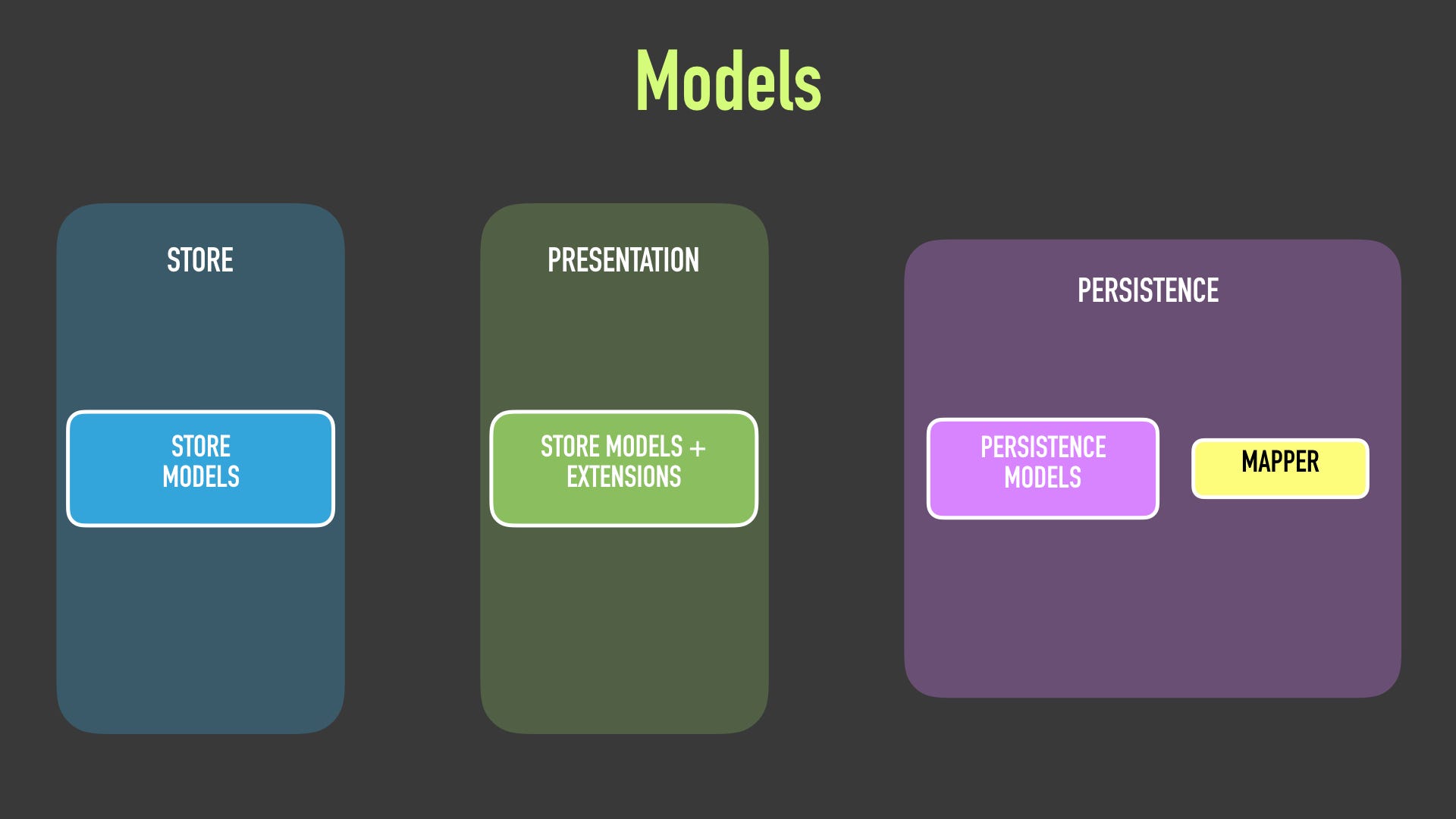 Unidirectional data flow on Android using Kotlin: The blog post (part 3). | by Cesar Valiente ...