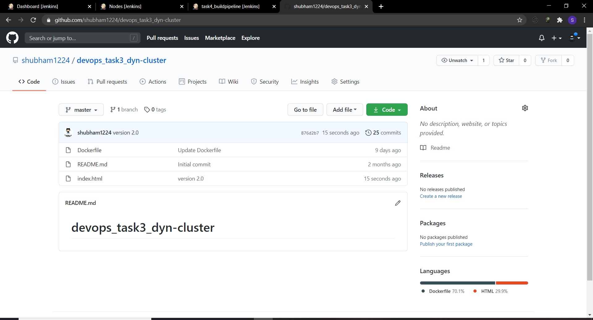 Jenkins Dynamic Clustering. Jenkins is CI/CD tool with long history… | by Shubham Sankhla | Medium