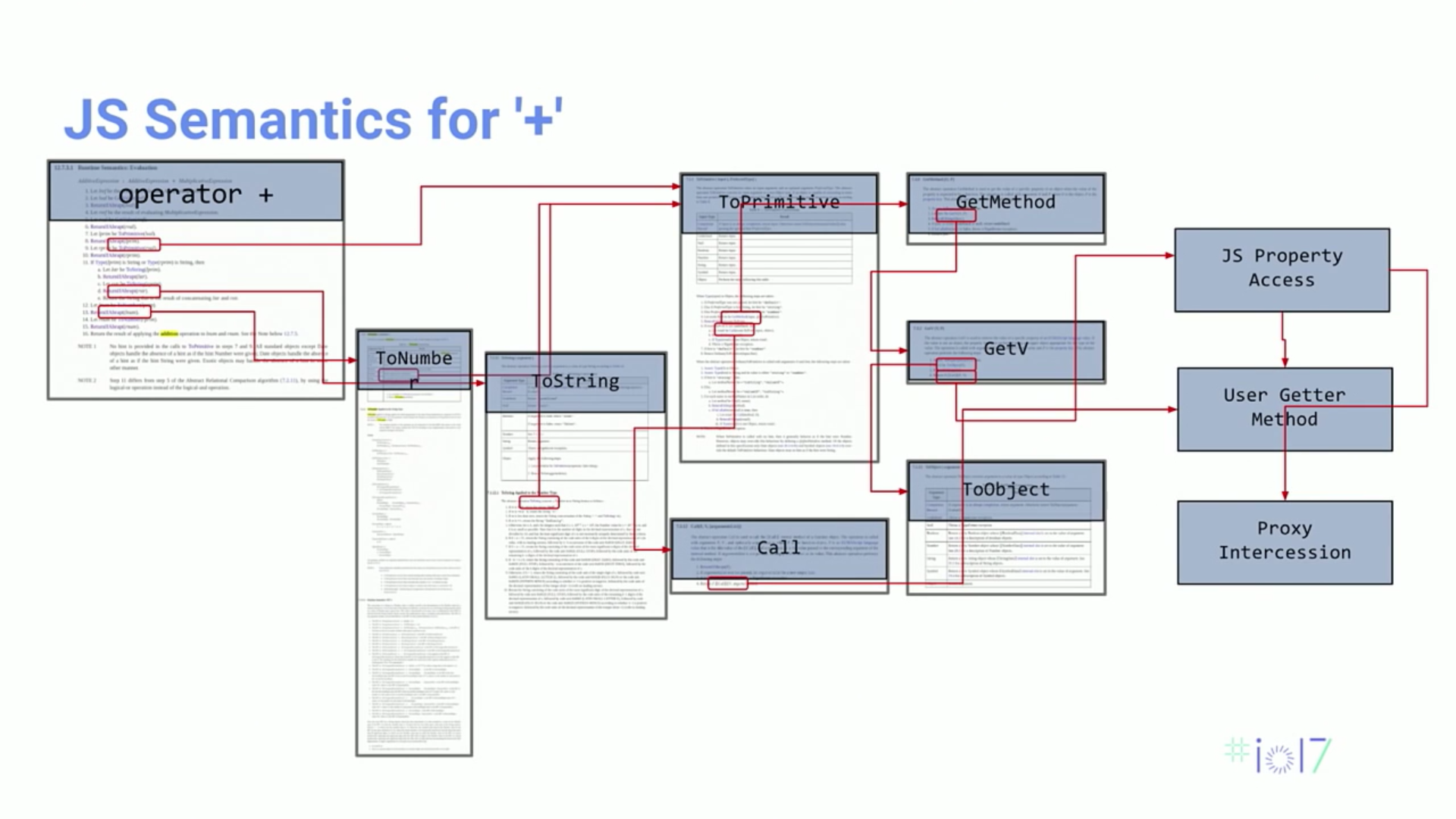 Why JavaScript is Struggling in The Modern Web | by Kostis Maninakis ...