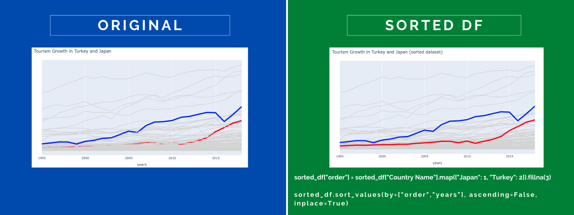 Introducing Plotly Express Plotly Medium