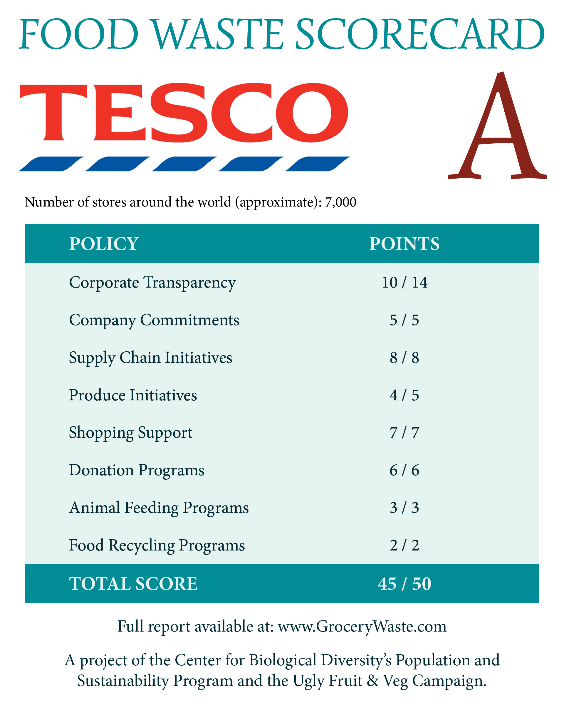 Chapter 3: To Fight Food Waste U.S. Grocers Should Look to European ...