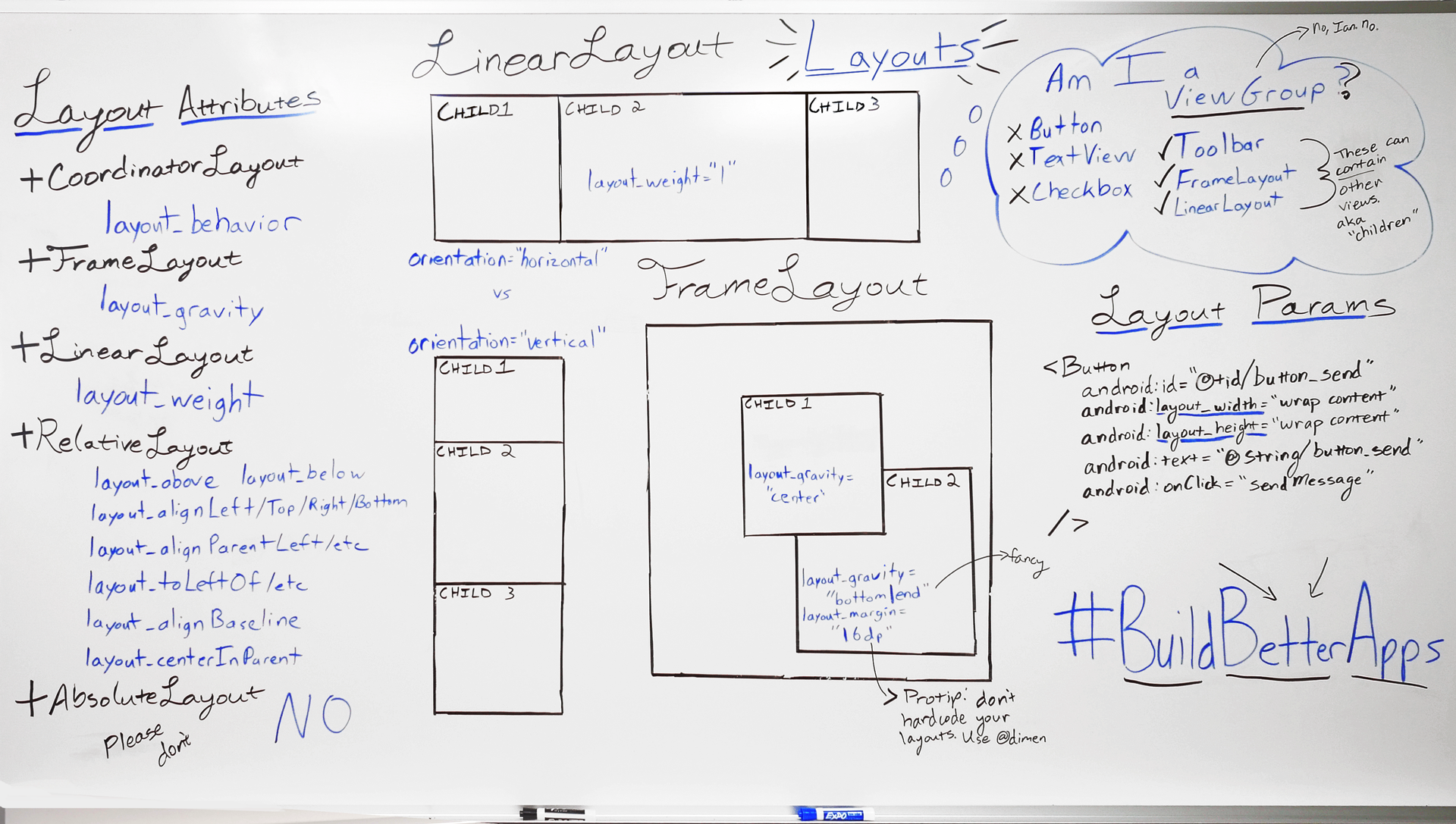 Layouts Attributes And You Are layouts Complex Maybe Maybe Not