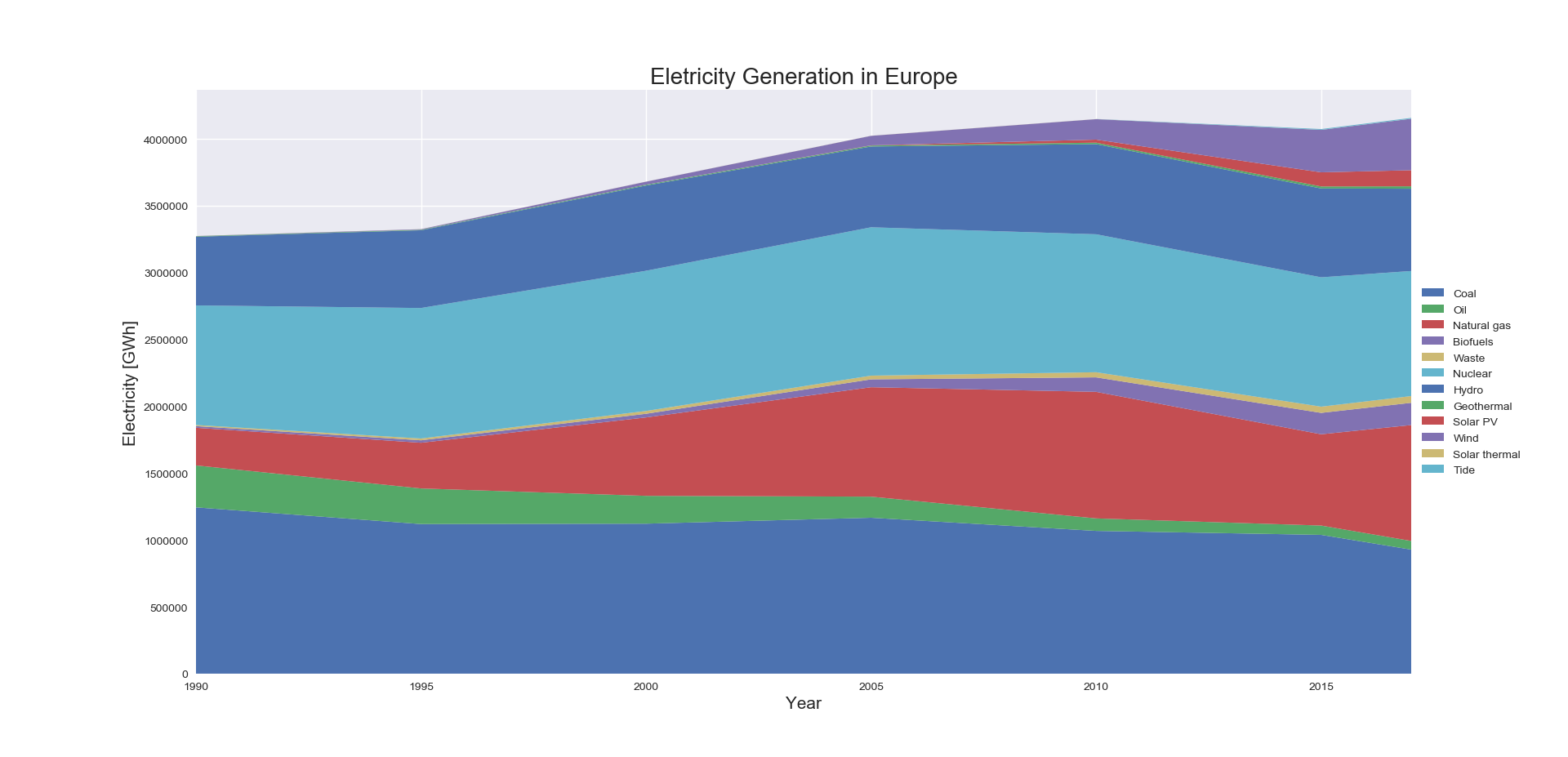 How Europe is generating electricity — Analysis with Plotly | by Afonso ...