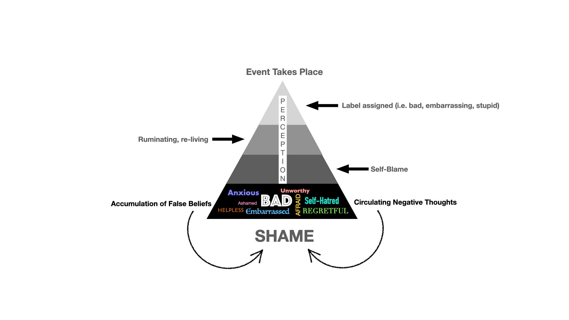 Feeling Shame? Unclog Your Emotional Filter With These 5 Strategies ...
