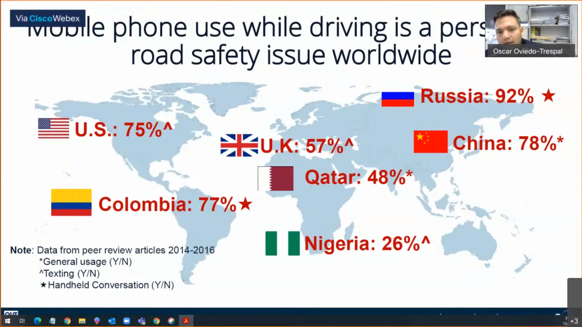 Understanding cognition — Preventions & Countermeasures for Distracted ...