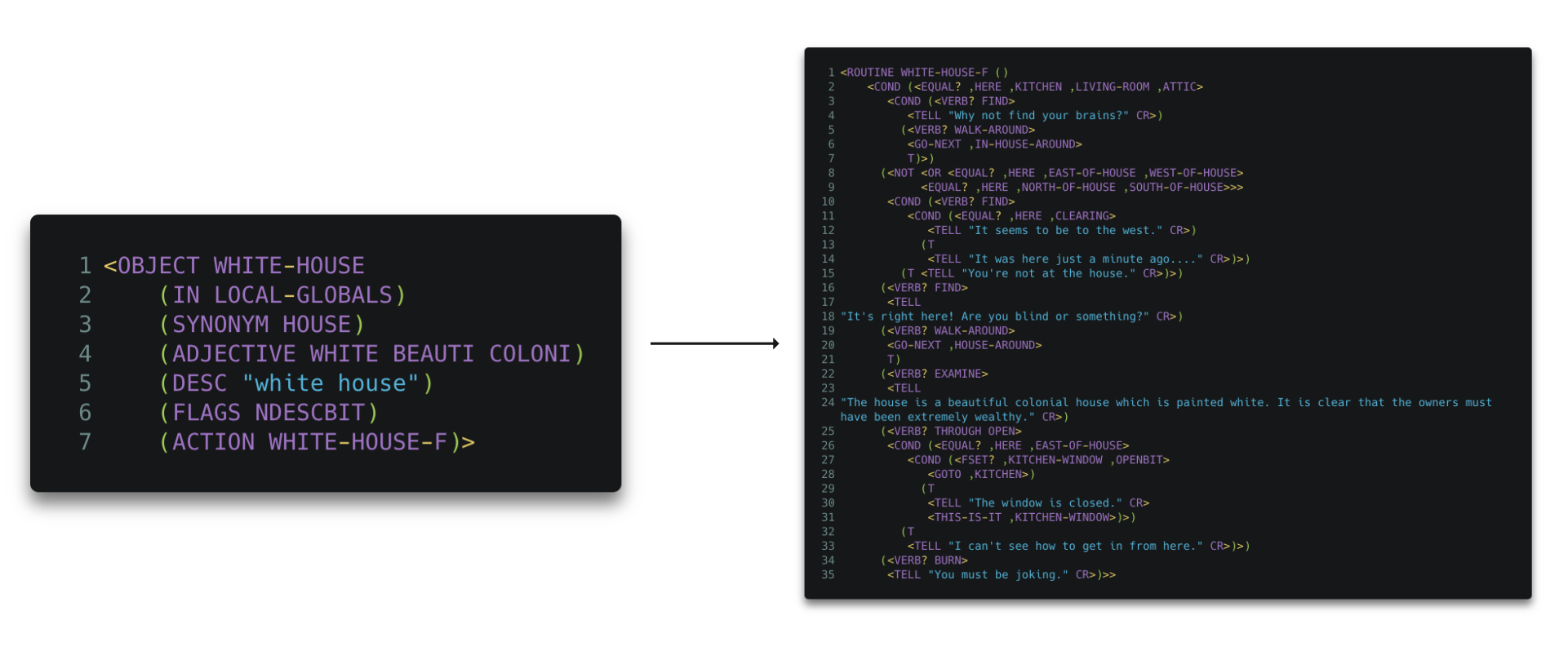 Zork: The Great Inner Workings. Exploring the source code and game ...