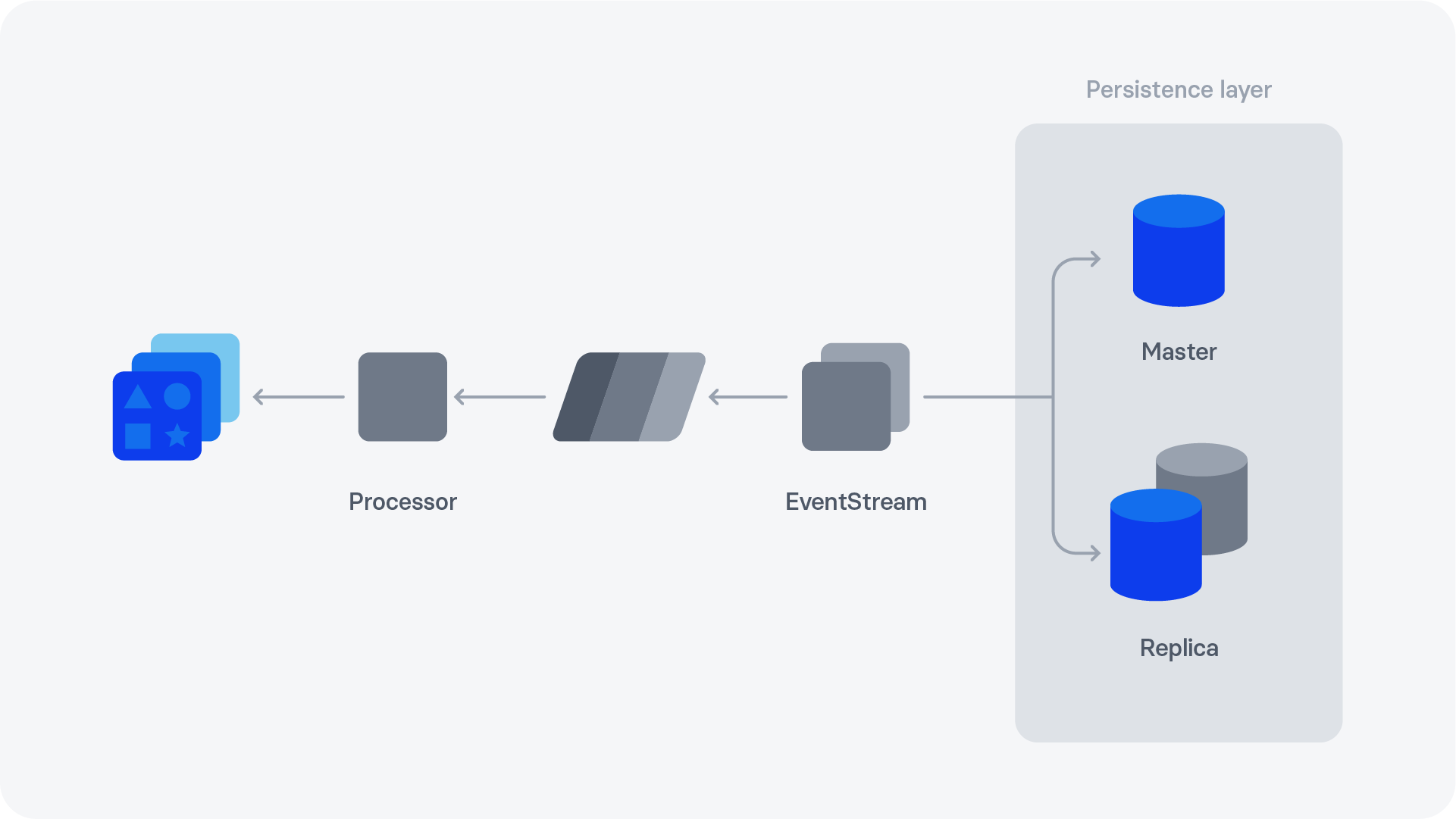 Event Streaming: The Revolut way. We told you all about EventStore in ...