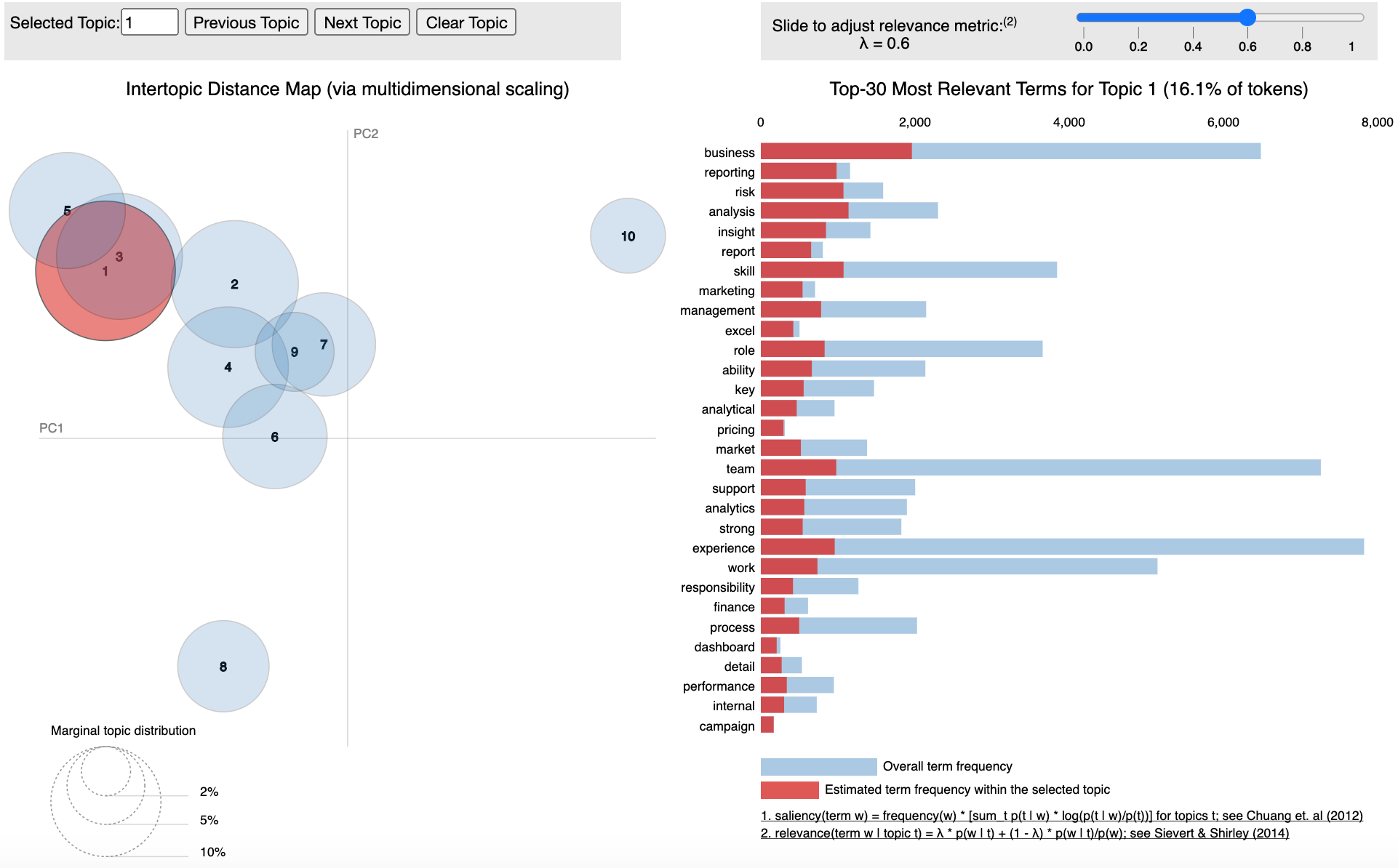 Latent Dirichlet Allocation: Intuition, math, implementation and ...
