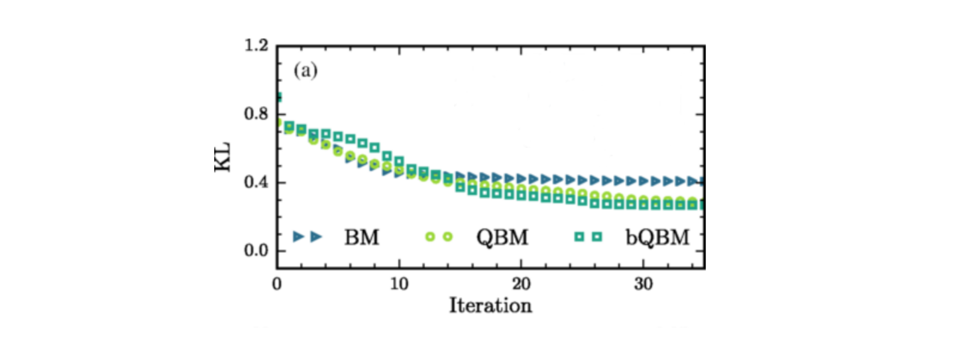 Quantum Machine Learning 1.0. A big future for small devices | by Maria ...