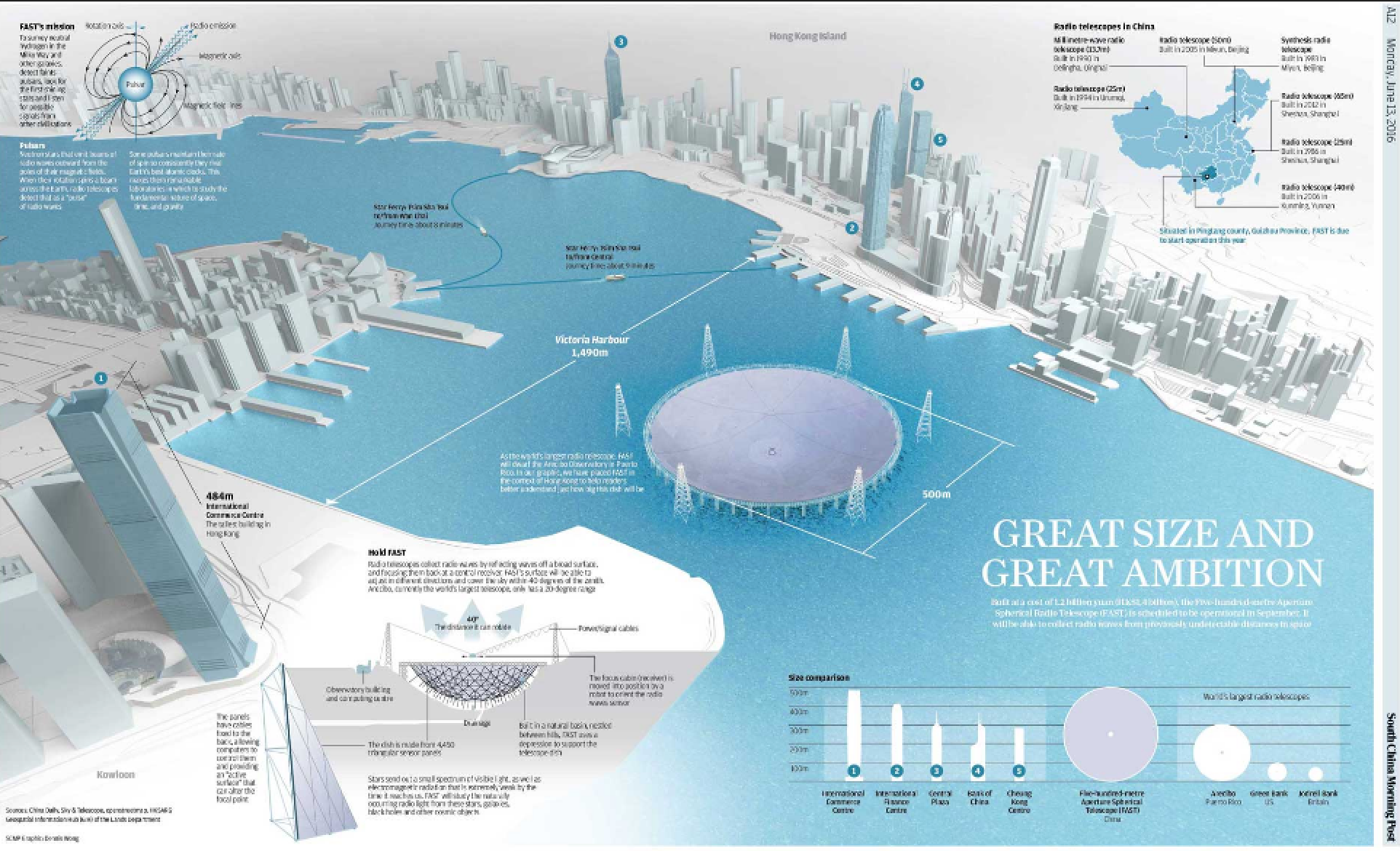 When data and visuals unite: How SCMP became Asian data journalism top ...