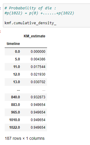 A Complete Guide To Survival Analysis In Python, part 2 - KDnuggets