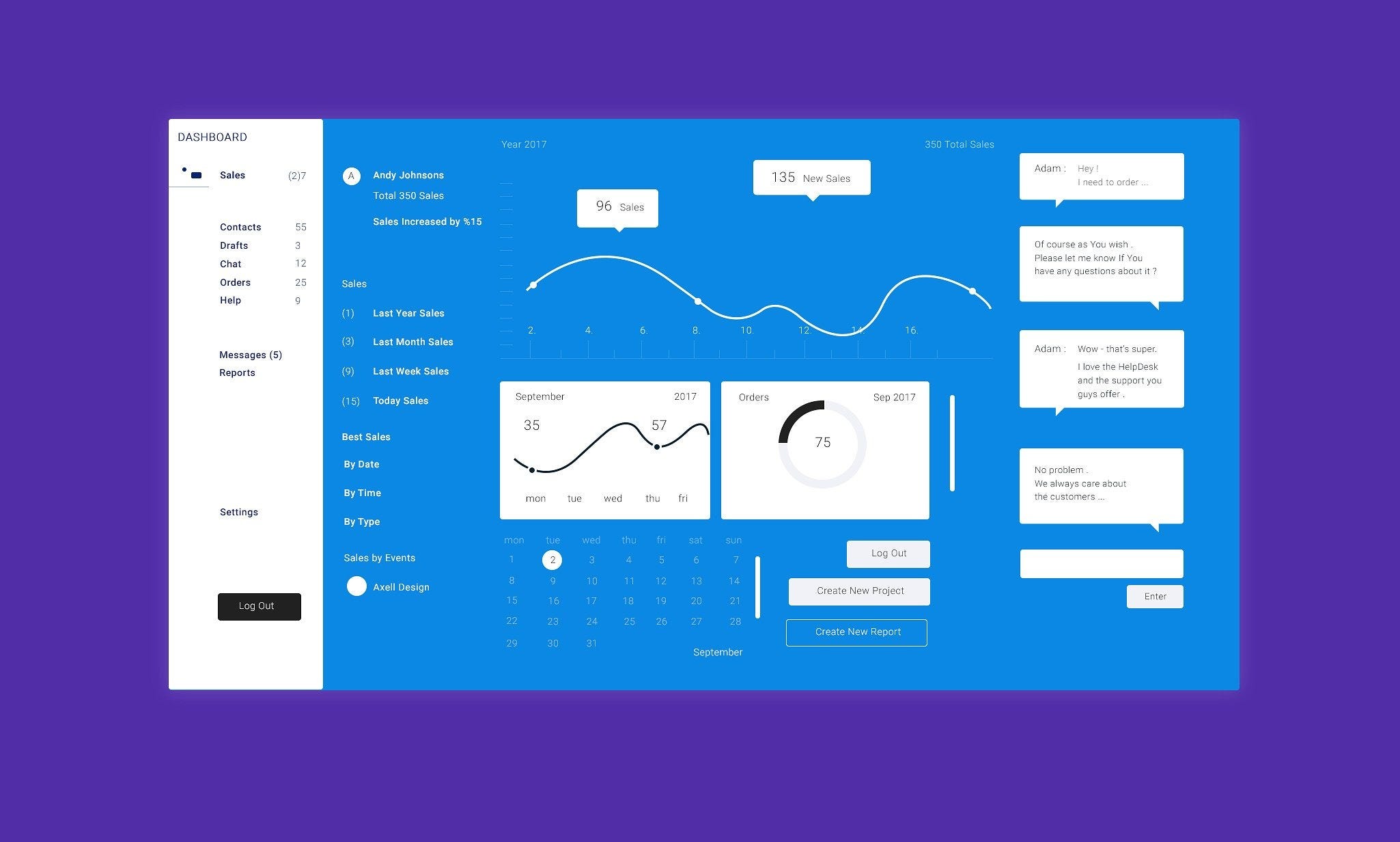 The Brilliant Dashboard UI KIT. Need high quality, efficient dashboard ...