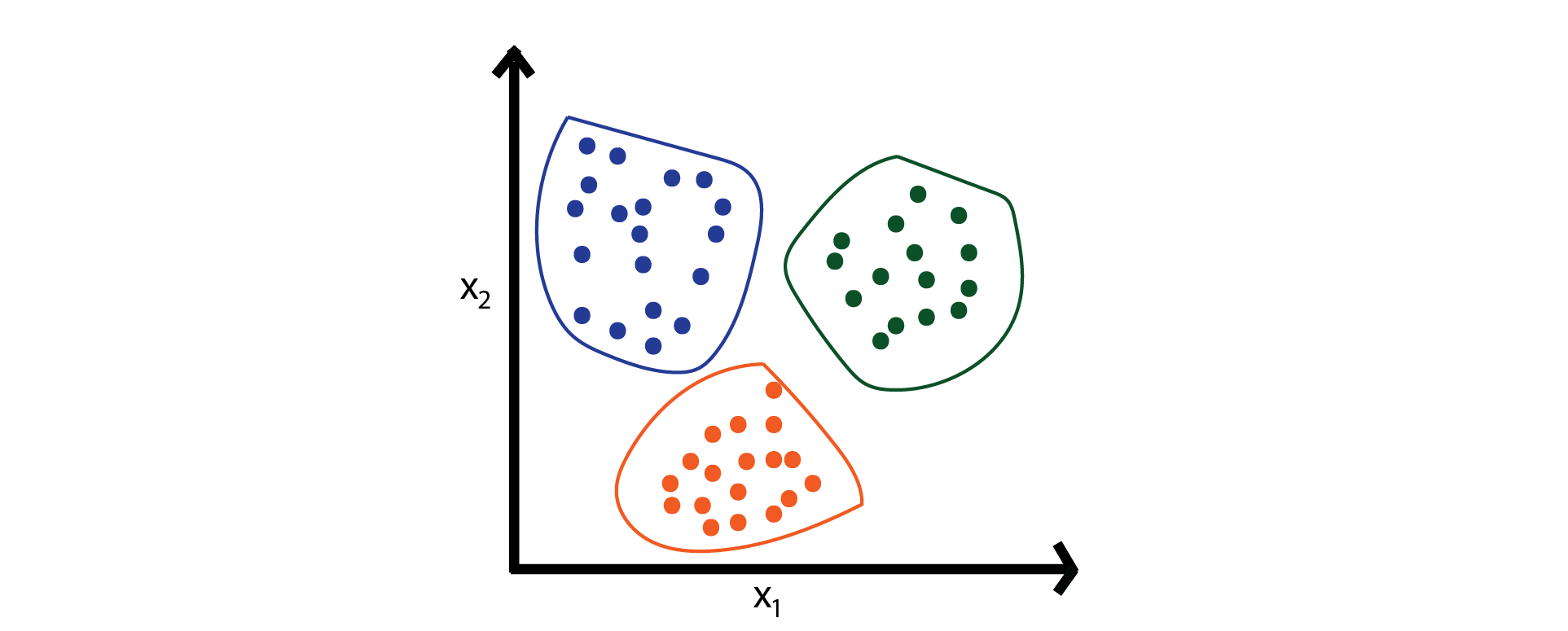 Machine Learning Guide for Everyone: Introduction | by Vaishnavi Ajmera ...