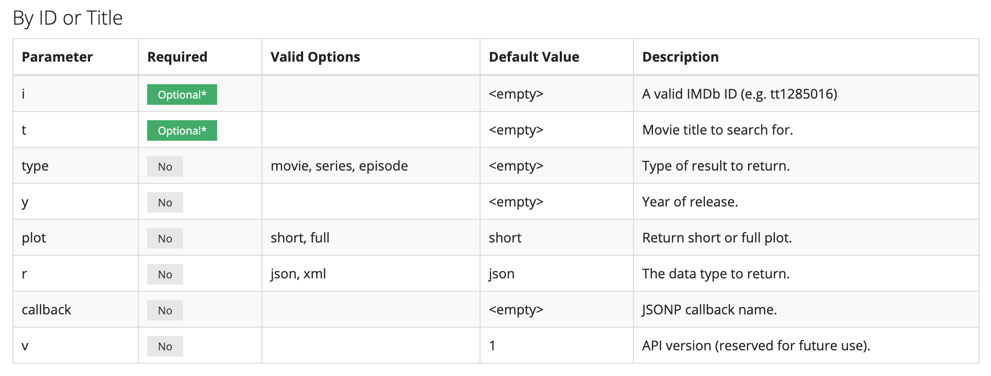 Things They Dont But Should Cover In Intro Data Science With Python Moocs By Brandon Walker