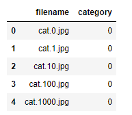 Classification with Keras. Using CNN neural network model | by Buse ...