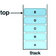 Convert Infix to Postfix. Given an infix expression in the form… | by ...
