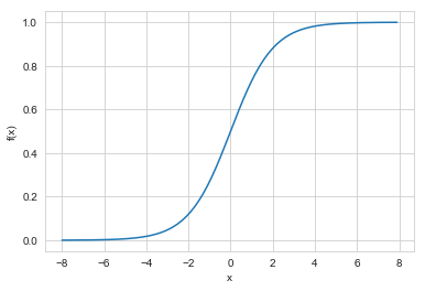 Logistic Regression. And implementation with Scikit-learn | by Samantha ...
