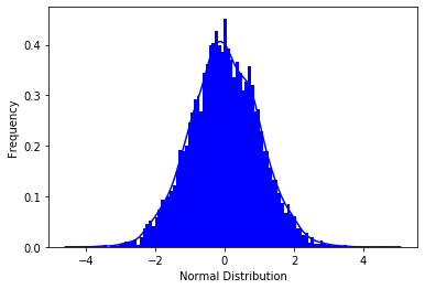 Introduction To Probability And Statistics in ML | by Amit kumar ...