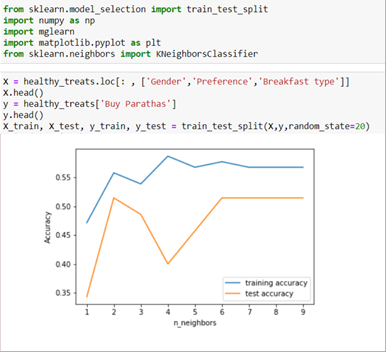 Healthy Treats. Abstract: | by Akshay Vichare | Jul, 2020 | Medium | Medium