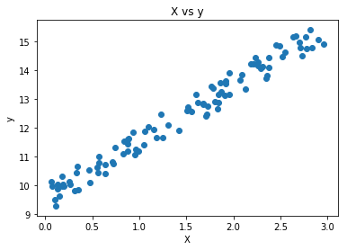 An overview of the Gradient Descent algorithm | by Nishit Jain ...