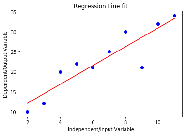 [Machine Learning] Linear Regression Part-1 from Scratch and with SciKit Learn Implementation ...