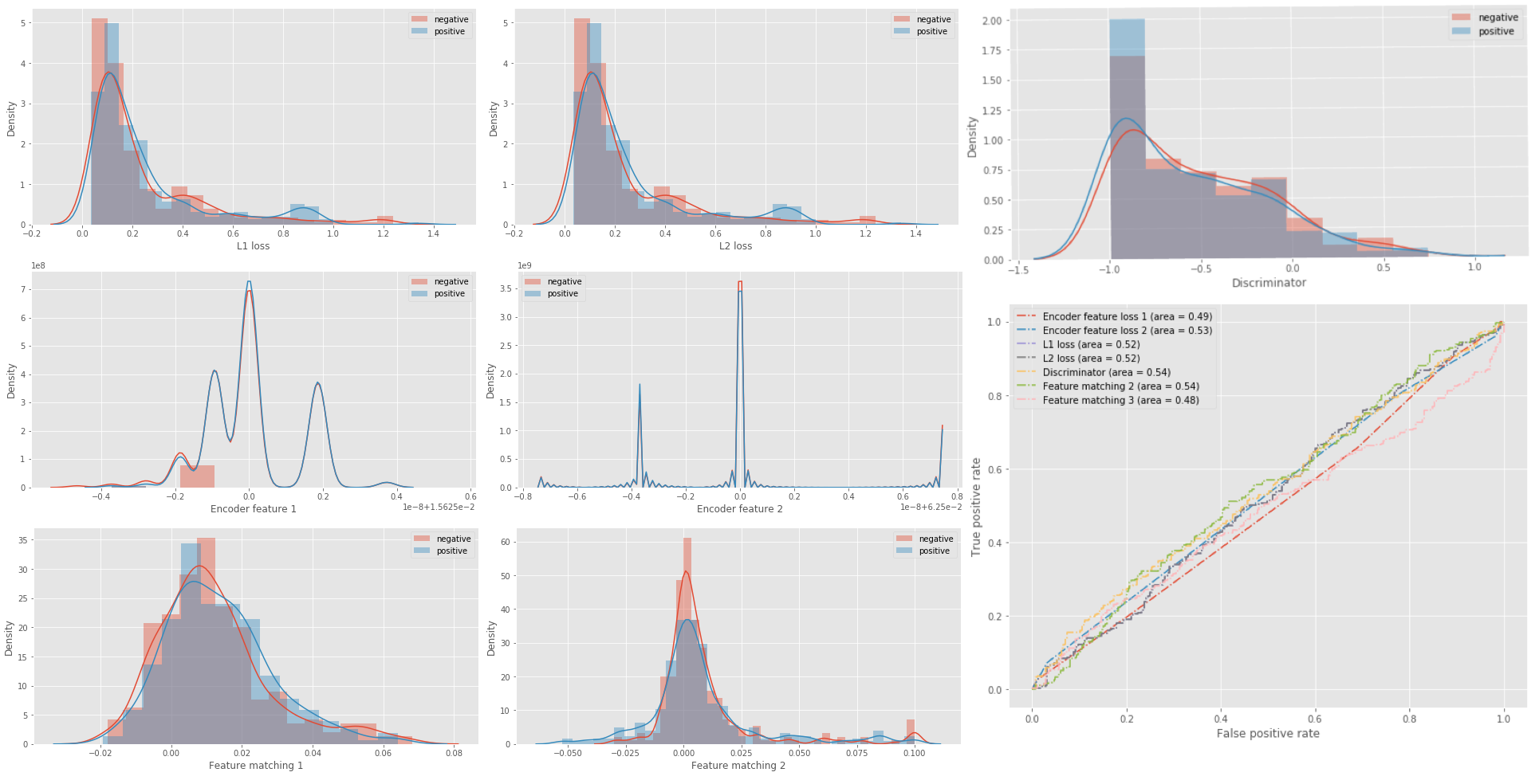 GAN for unsupervised anomaly detection on X-ray images.
