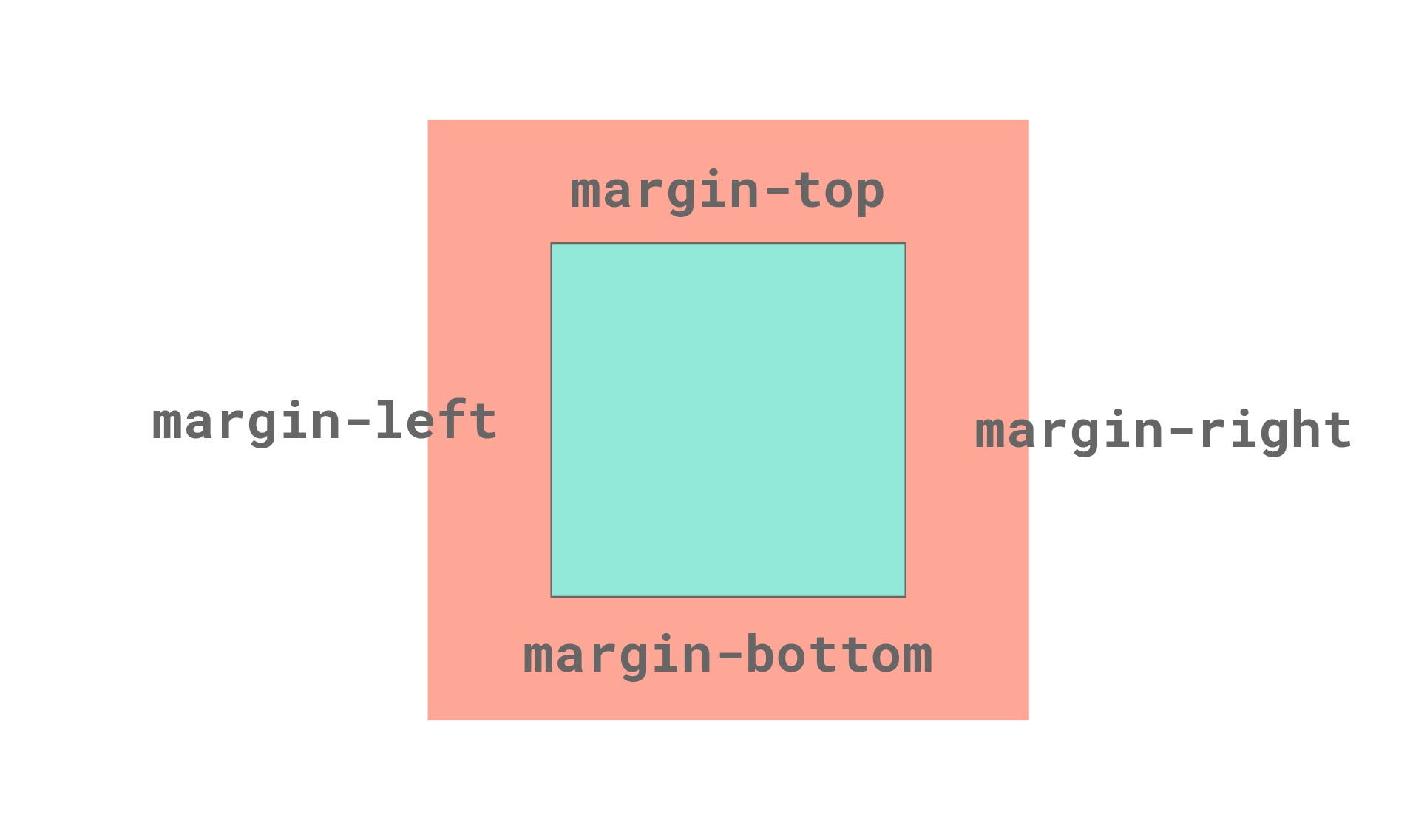 Cutup #2 Margin. Today, I would like to share with you… | by nana Jeon ...