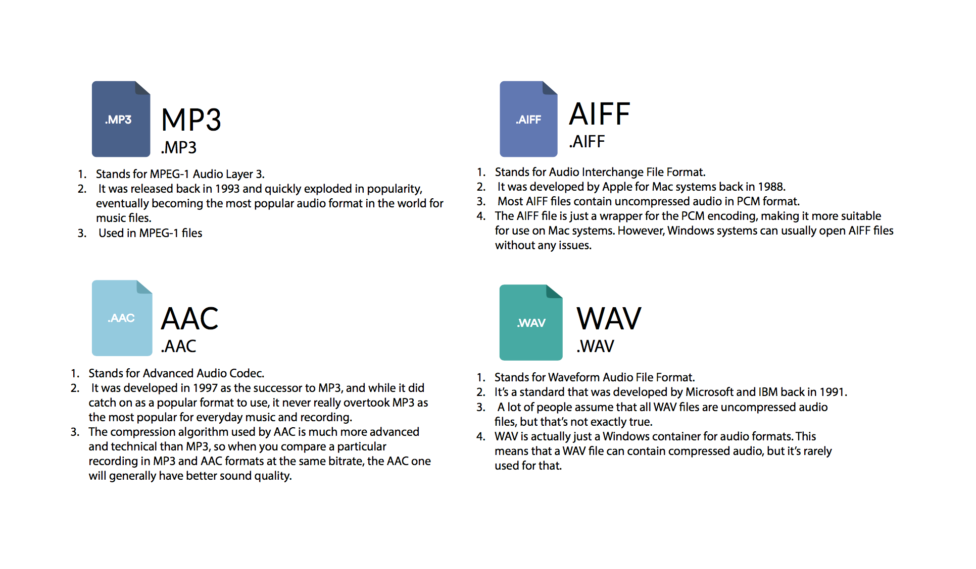 CODECs, the knowledge everyone needs, but no one wants to learn. | by ...