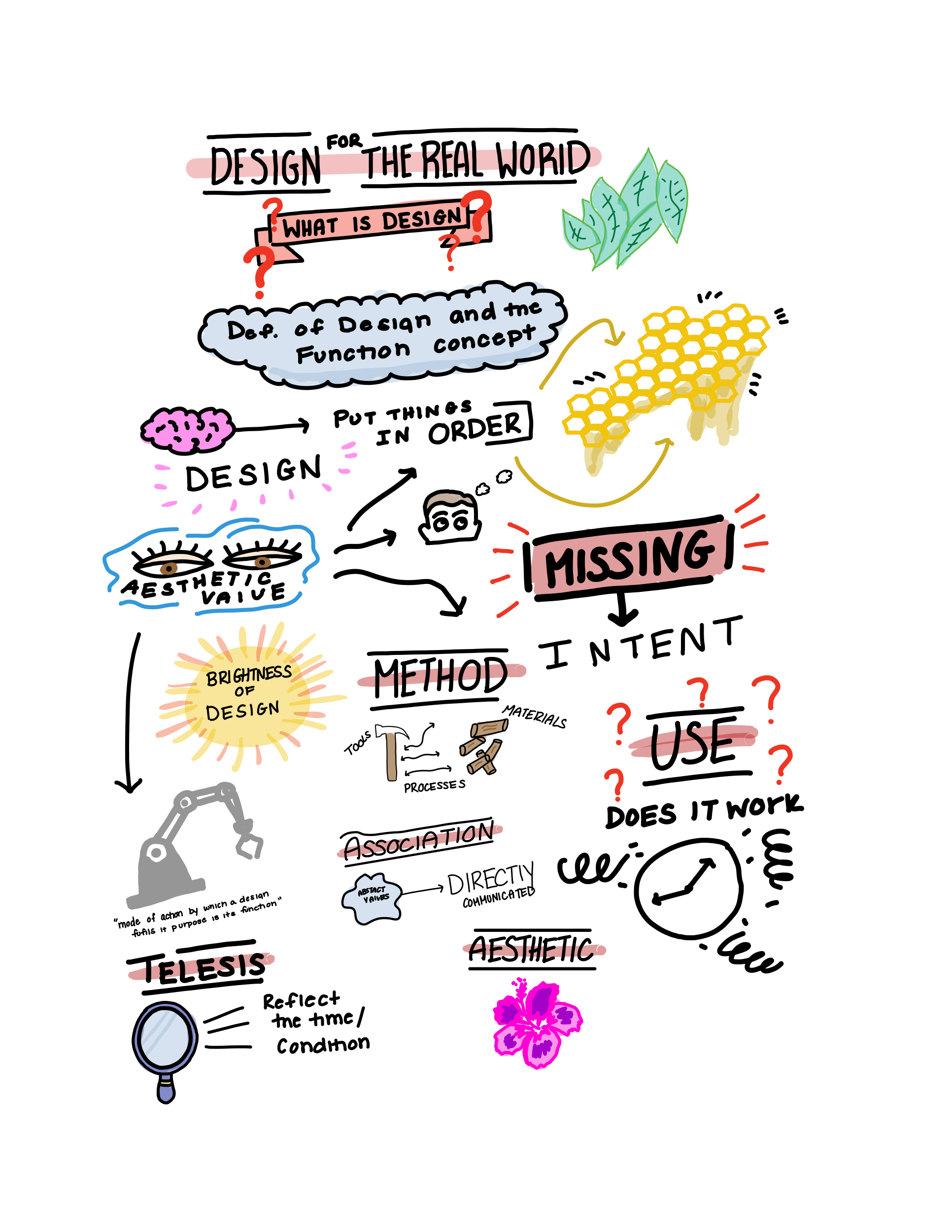 Sketchnote — Design for the Real World | by Galen Grace Lew | The ...