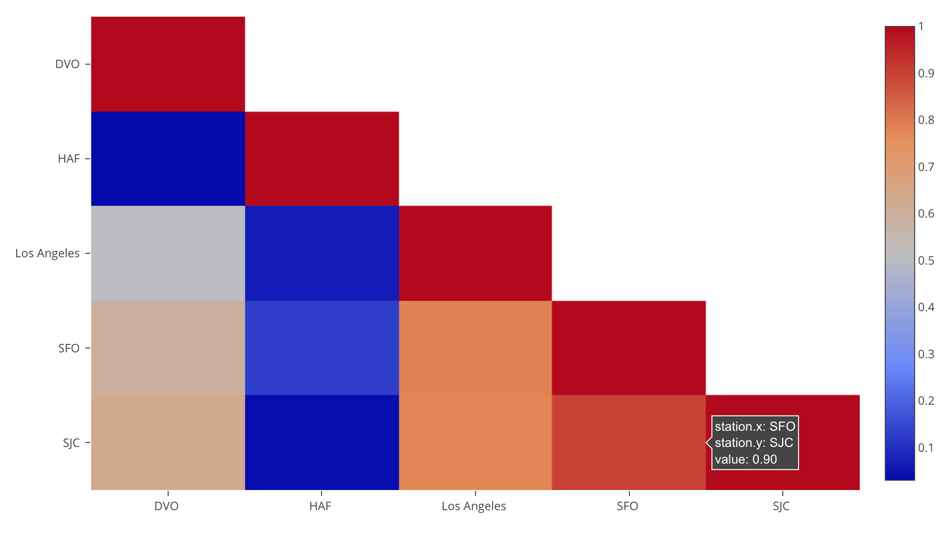 Introduction to Correlation Analysis in Exploratory | by Kan Nishida ...