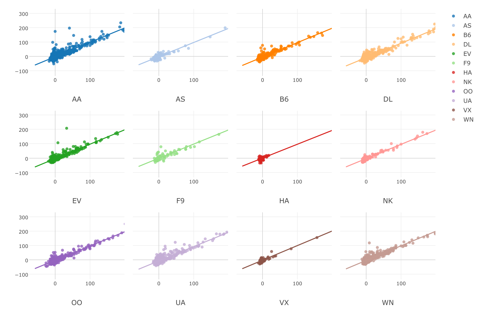 Introduction To Linear Regression Model In Exploratory By Kan Nishida Learn Data Science