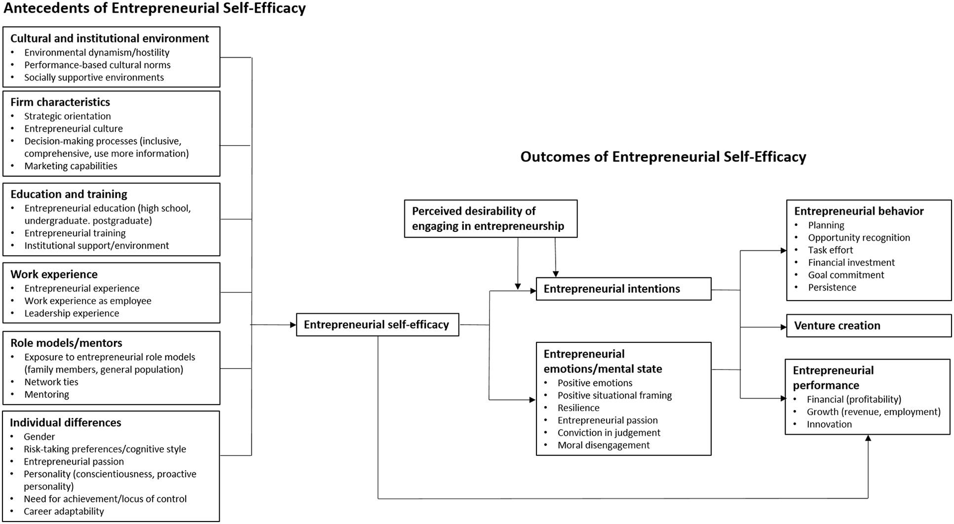 Entrepreneurial Spirit: The success mindset everyone should have | by ...