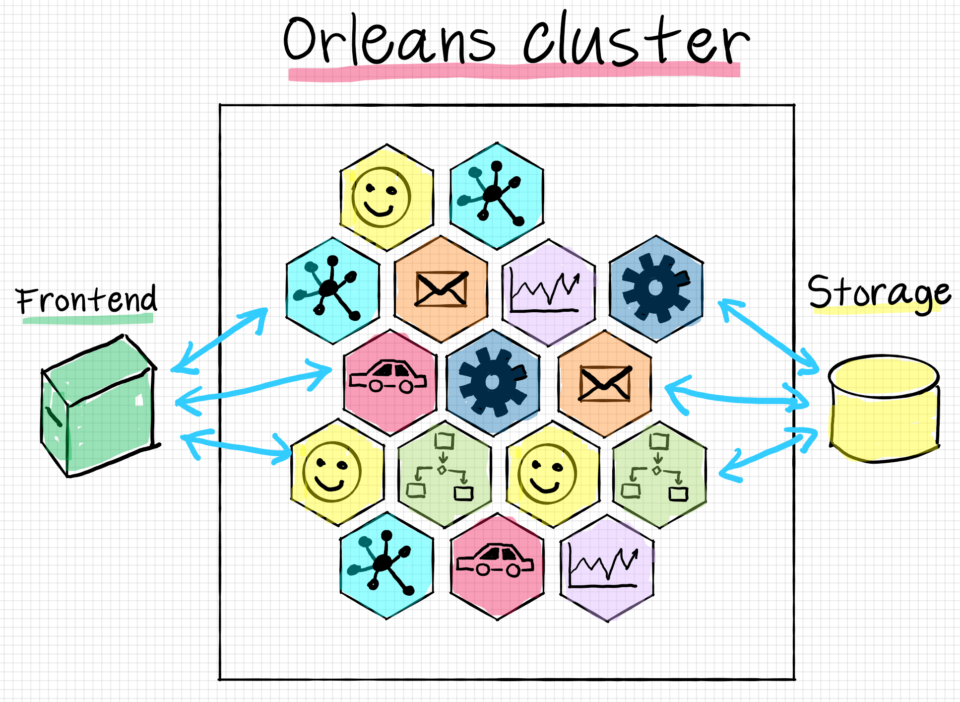 Microsoft Orleans was born for scalability | by Peter Herbel | GetTech Blog | Medium