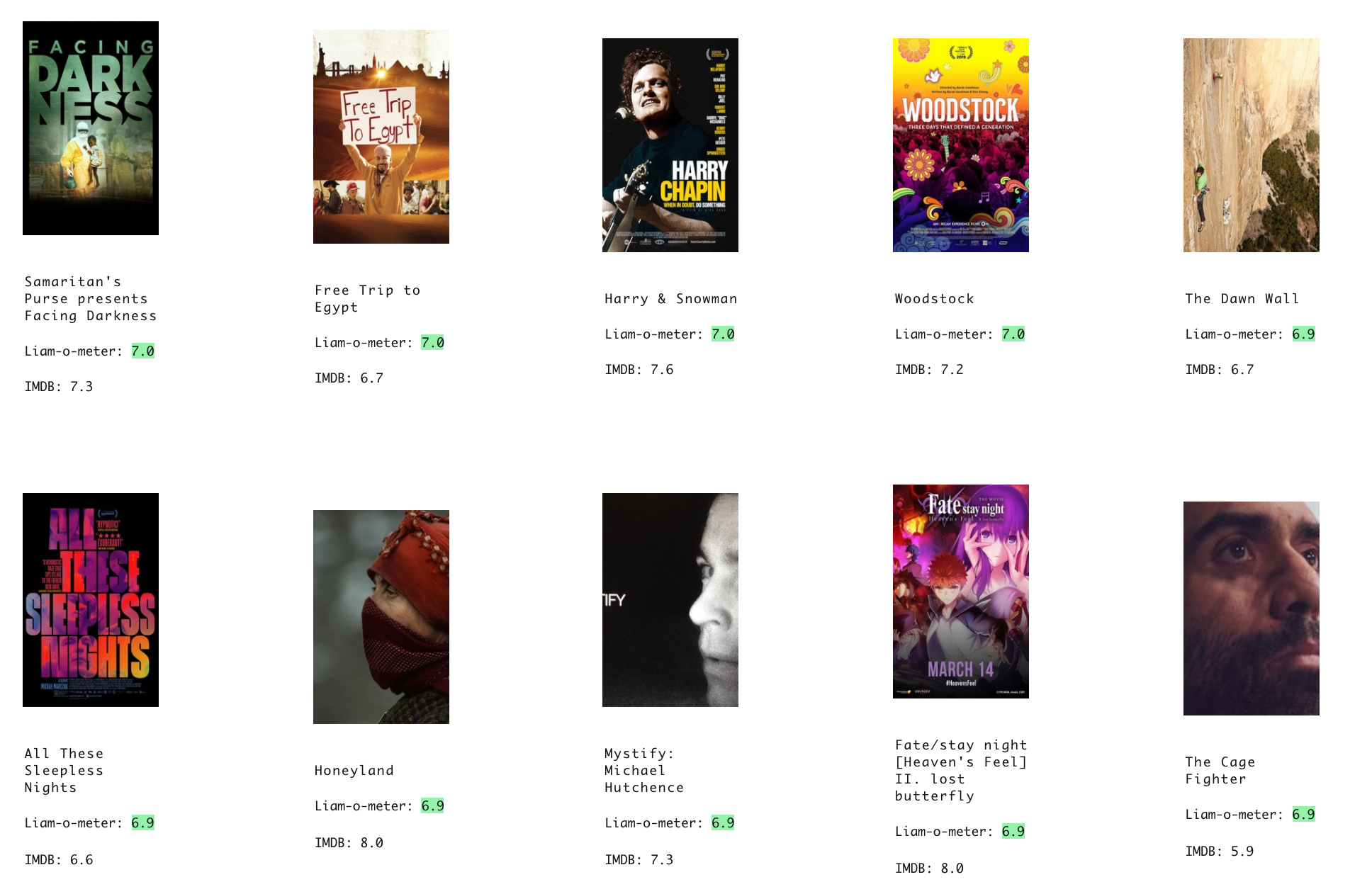 Movie Ratings for Fans of Small Internationally-Successful Studios | by ...
