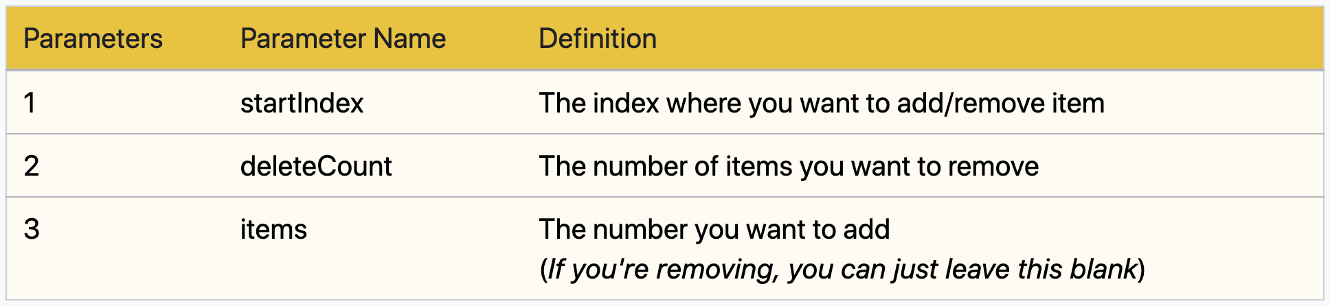 5 Way to Append Item to Array in JavaScript | by Samantha Ming ...