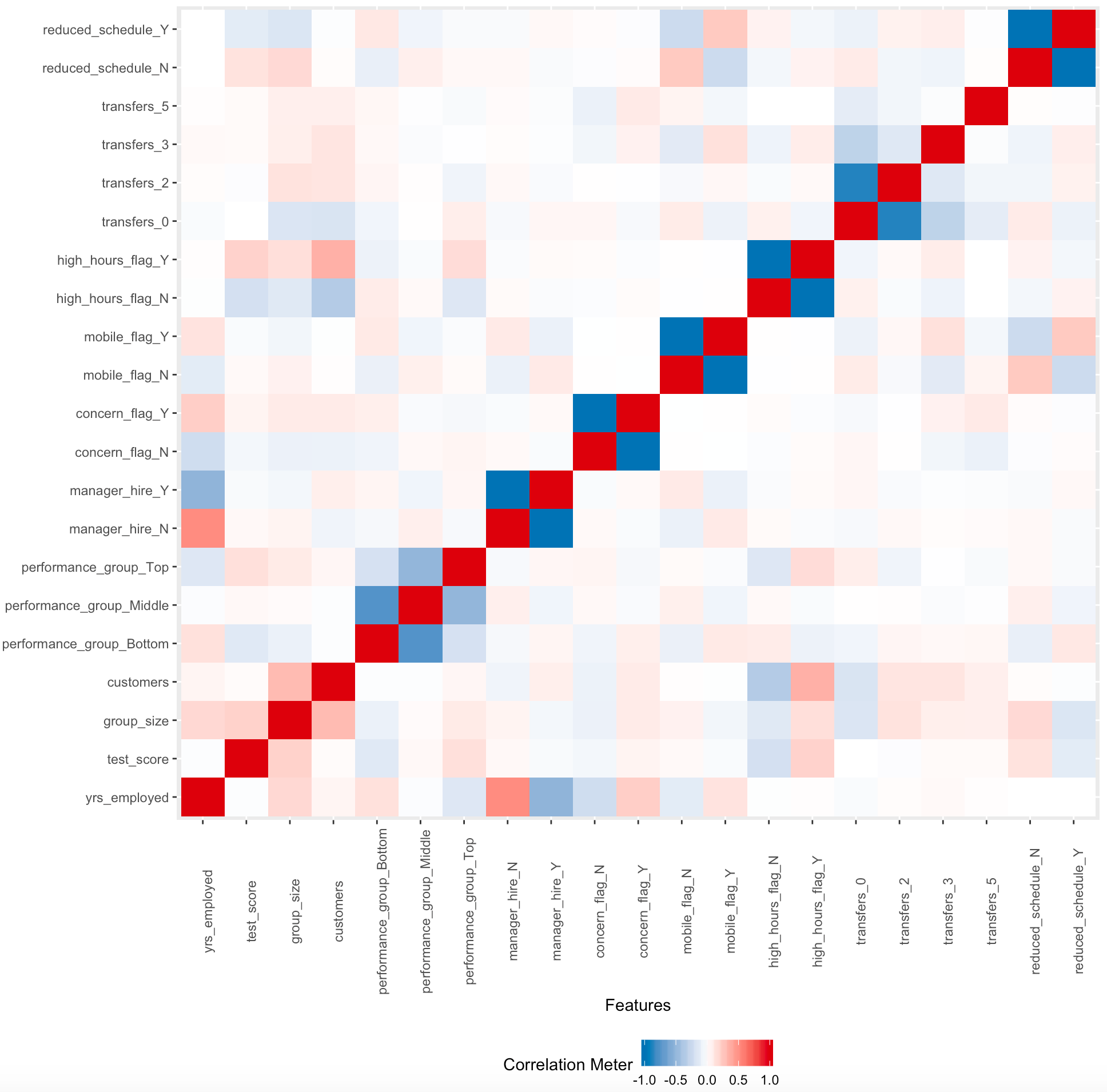 HR Predictive Analytics : Assessing manager performance (part 1)