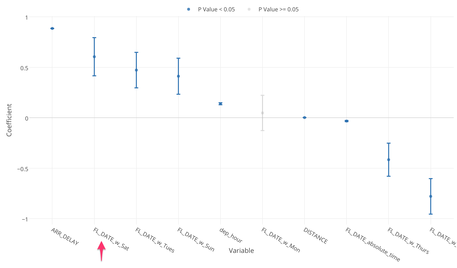 An Introduction To Regression Analysis In Exploratory By Kan Nishida Learn Data Science