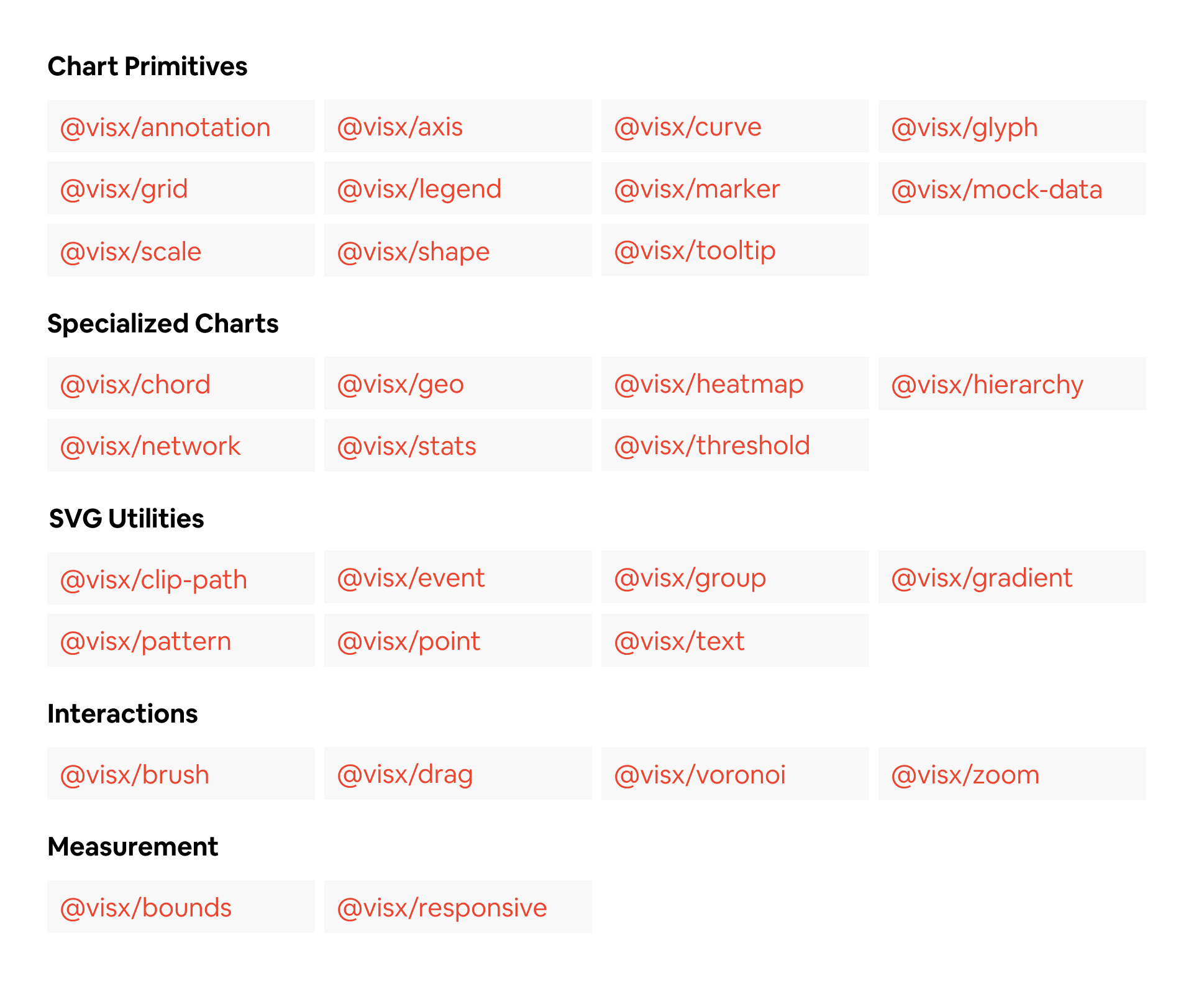 Introducing visx from Airbnb. A collection of expressive, low-level… | by Chris C Williams ...