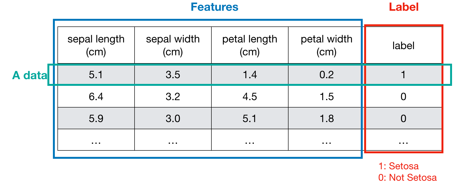 Implement Neural Network Without Using Deep Learning Libraries Step By Step Tutorial Python3