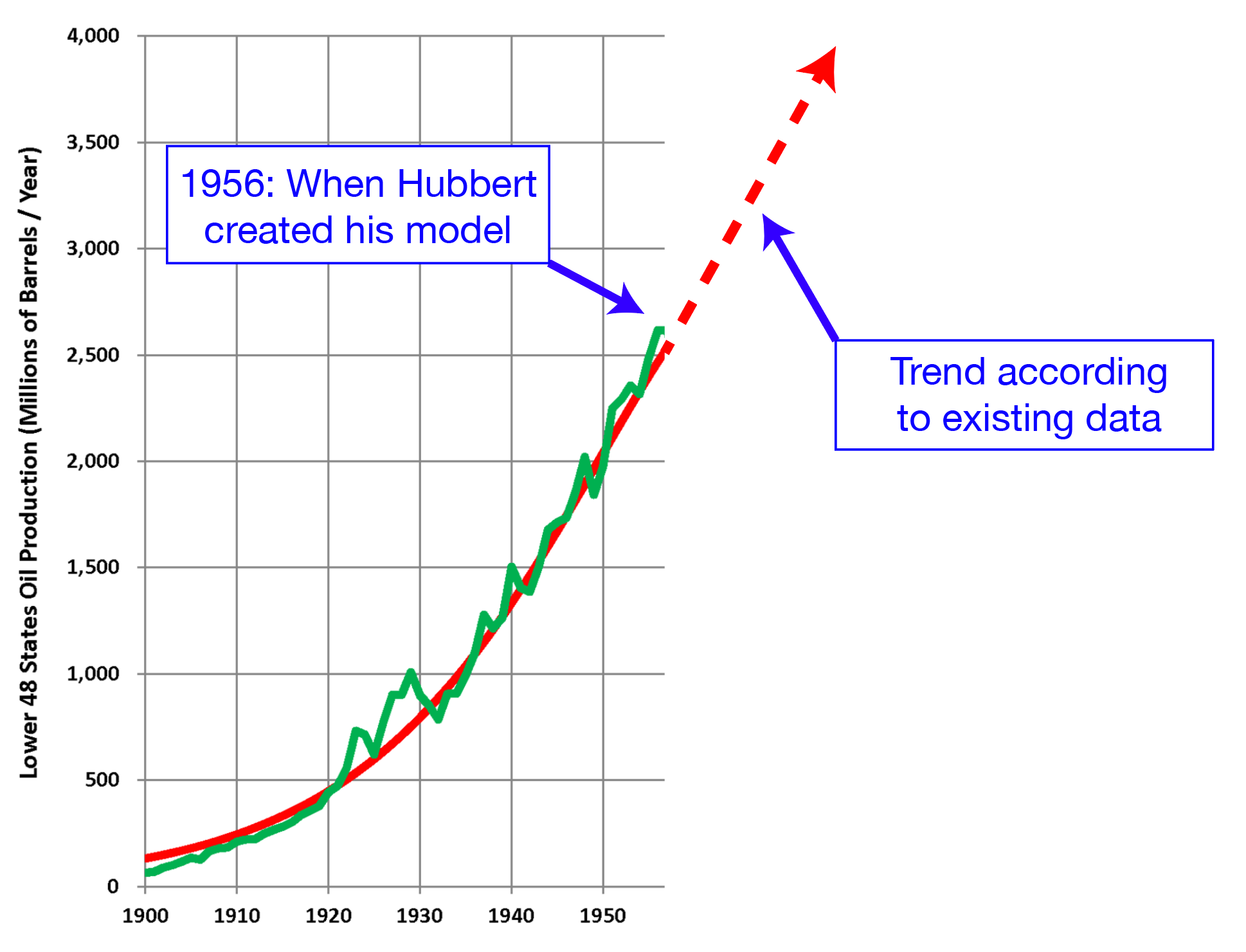 Differential Equations Versus Machine Learning | by Col Jung | The ...
