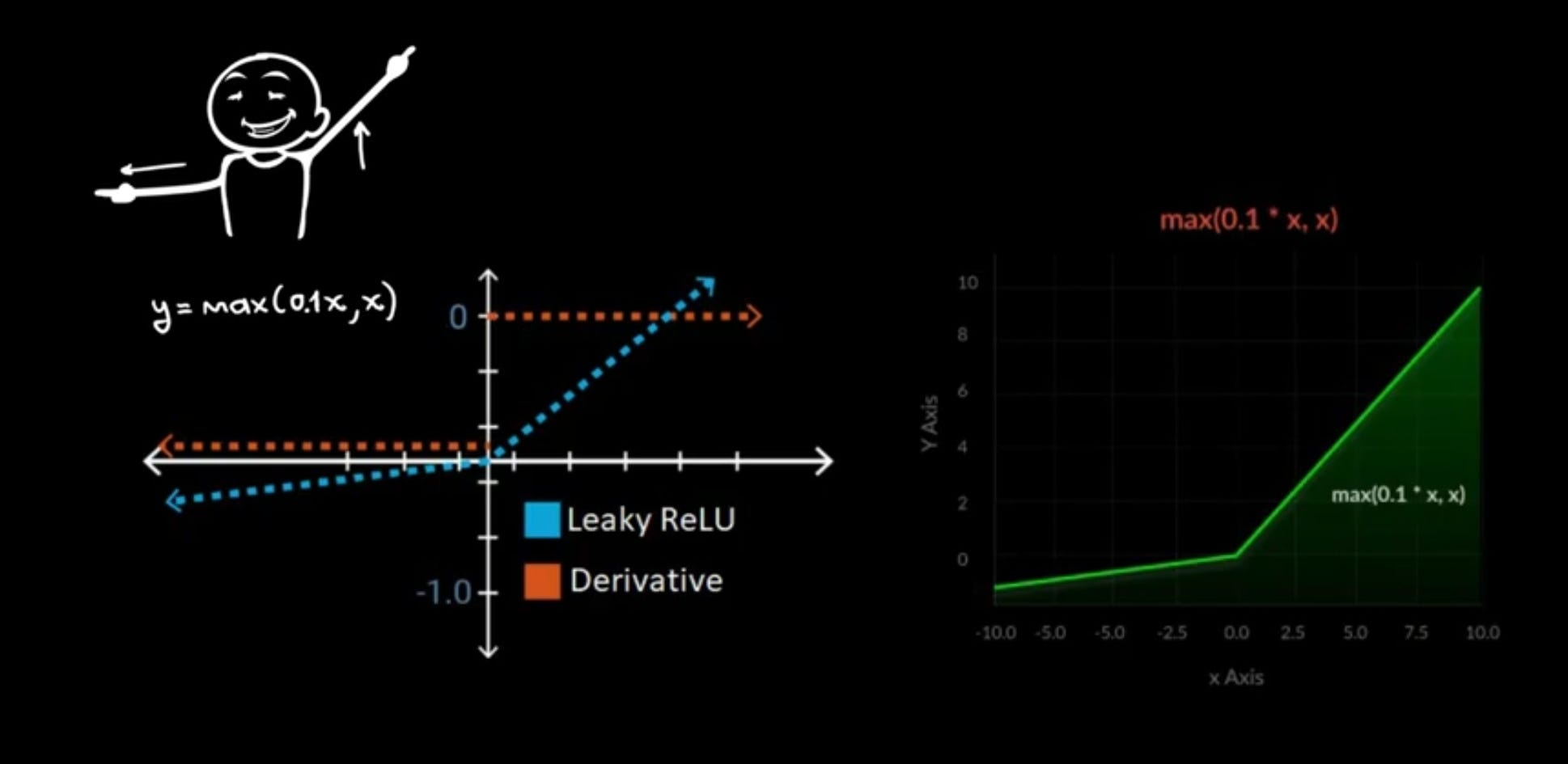 10 Popular Types of Activation Functions | by Gontla Praveen | Medium