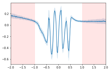 Uncertainty in deep neural networks | by Andy Twigg | Medium